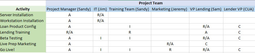 Managing Third-Party Projects – You’re Probably the Pig! - CUSO Magazine