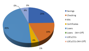 The Benefits of Analyzing Data Through Pie Charts - CUSO Magazine