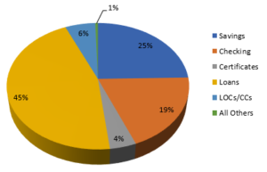 The Benefits of Analyzing Data Through Pie Charts - CUSO Magazine