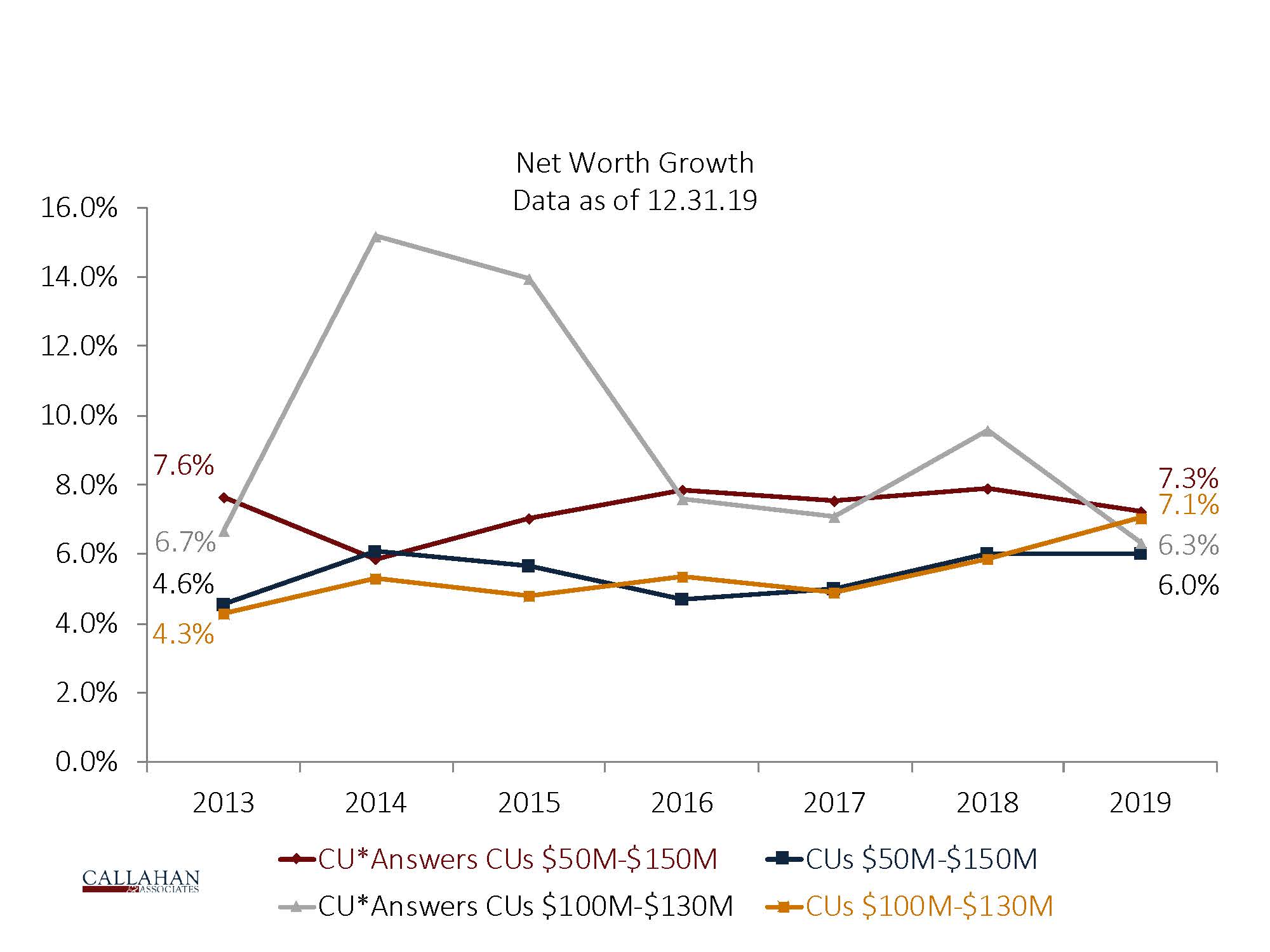 NACUSO: Do CUSOs Really Make a Difference? - CUSO Magazine