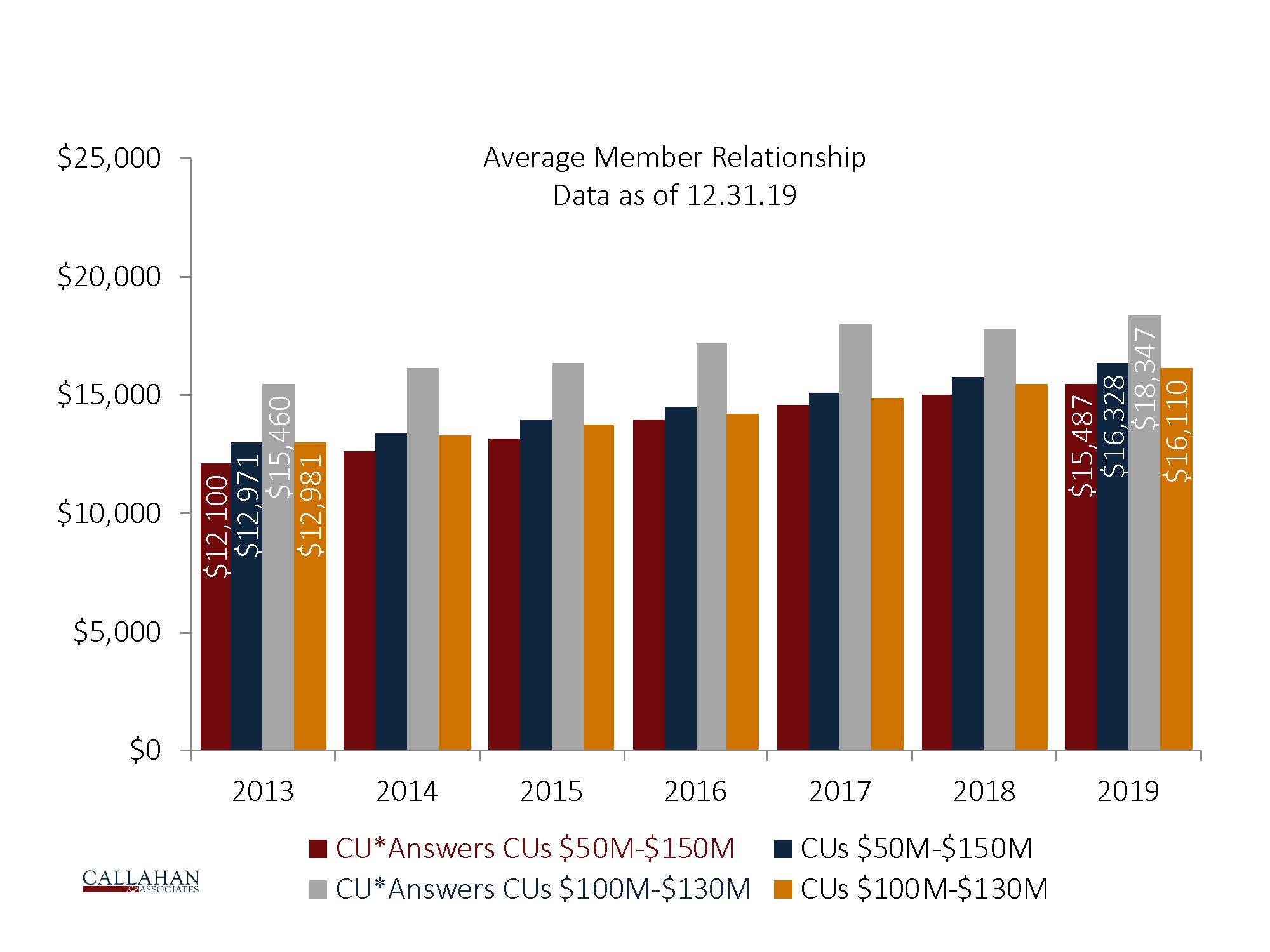 NACUSO: Do CUSOs Really Make a Difference? - CUSO Magazine