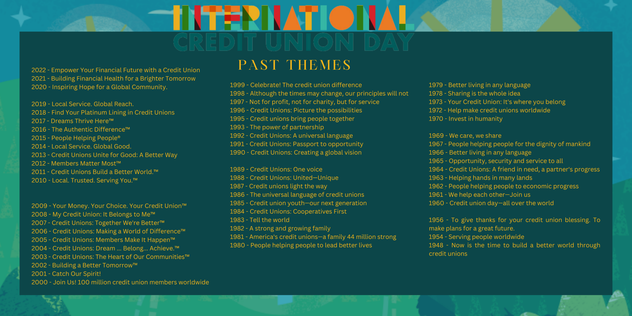 Credit Unions Worldwide Celebrate the 75th Annual International Credit ...