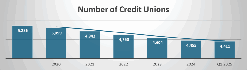 Establishing a Small Credit Union Resource Center - CUSO Magazine