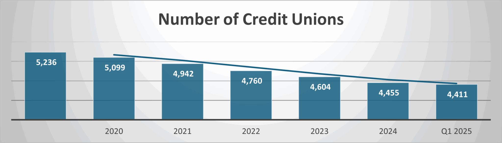 Establishing a Small Credit Union Resource Center - CUSO Magazine
