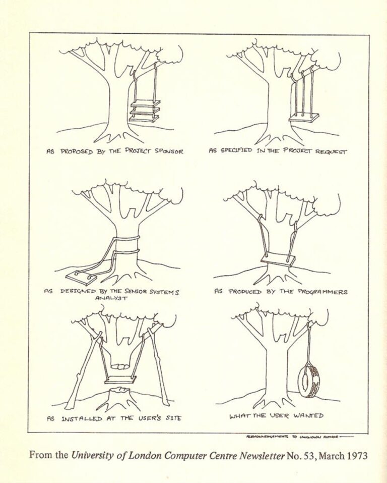 Project Management: Building the Tree Swing - CUSO Magazine